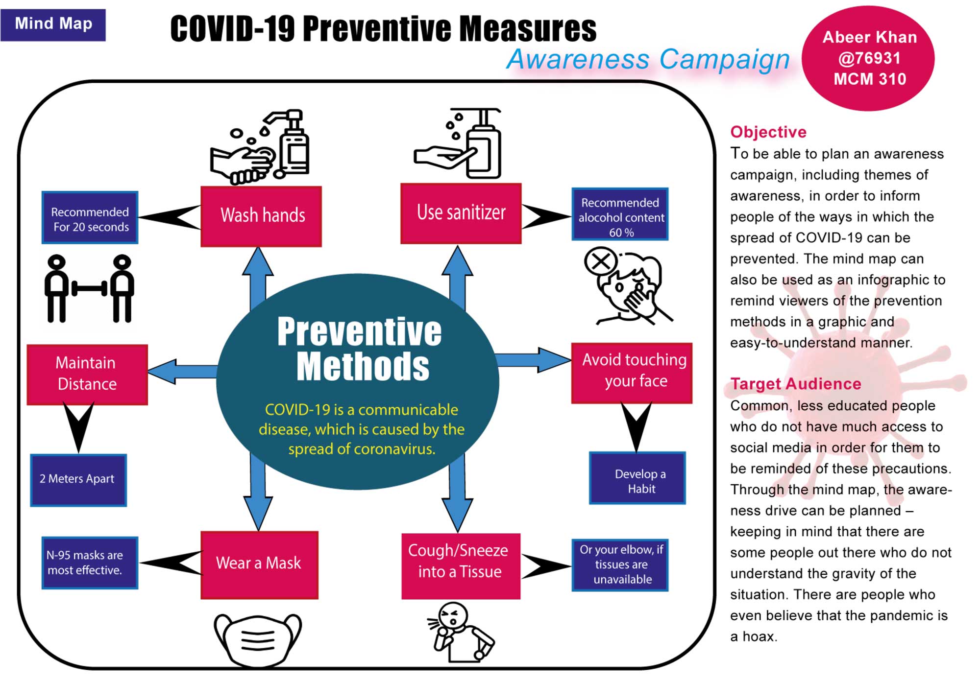 Awareness Campaigns | MCM MEDIA HUB