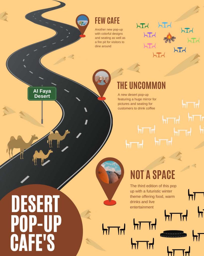 New Desert Pop-up Cafés open in Al Faya | MCM MEDIA HUB
